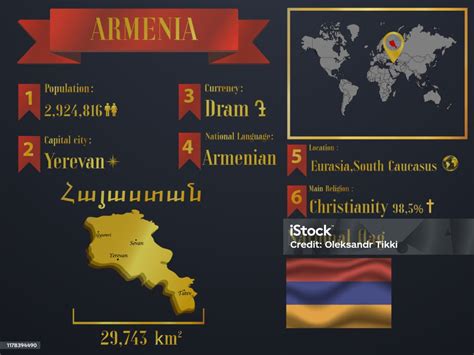 아르메니아 통계 데이터 시각화 여행 관광 지 인포 그래픽 정보 그래픽 벡터 그림입니다 국기 국가 실루엣 세계지도 모든 대륙