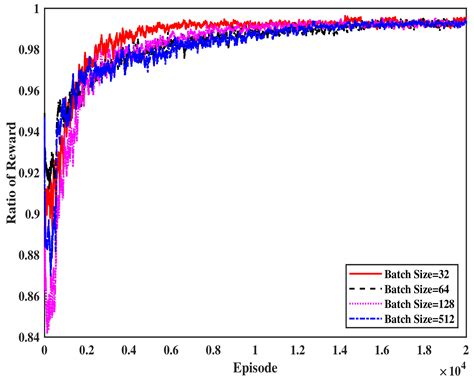 Applied Sciences Free Full Text Joint Task Offloading Resource Allocation And Load