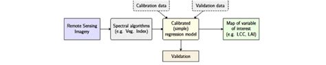Flowchart Of A Generalized Procedure Of Parametric Regression Methods
