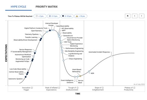 Best Observability Tools Top 10 Software Observability Tools Of 2025