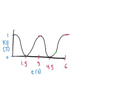 SOLVED A Babe Attaches A Block To A Horizontal Spring So That The Block Spring System Will