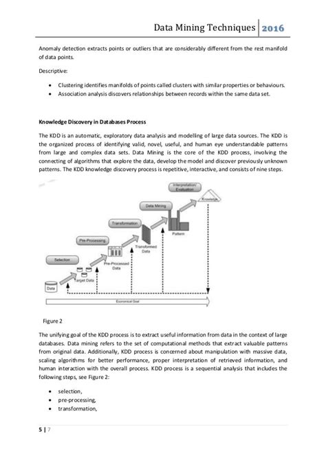 Ttg Intltd Data Mining Technique