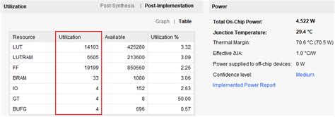 Fpga实现100g Udp协议栈，纯verilog代码编写，支持组播，提供4套工程源码和技术支持 知乎
