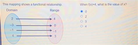 Solved This Mapping Shows A Functional Relationship When Fx4