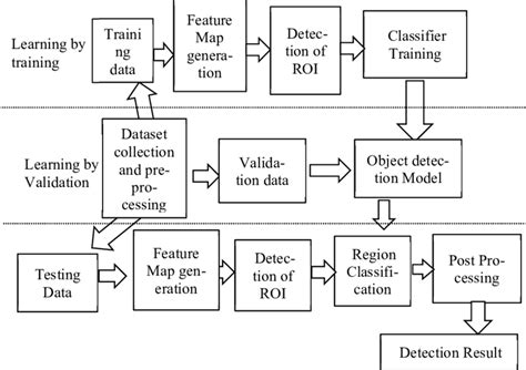 generalize learning based underwater object detection model download