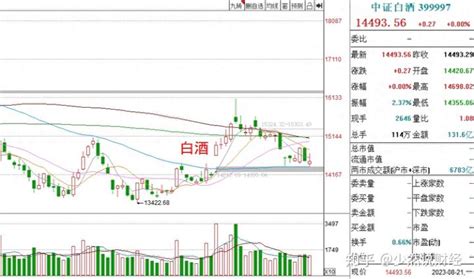 基金收评丨再次普跌发生了什么近期怎样操作 知乎