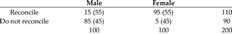 Chi Square Detection Sample Data Download Scientific Diagram