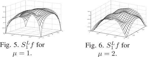 Figure 6 From Bivariate Interpolation By Combined Shepard Operators Semantic Scholar