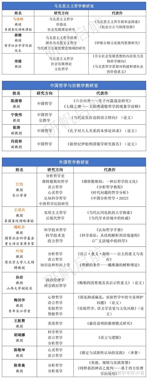 哲学双一流新星科哲全国第一丨山西大学哲学考研分析 知乎