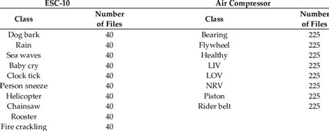 Esc 10 And Air Compressor Datasets Classes Download Scientific Diagram