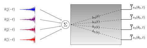 Fill Color Of A Text That Fits The Background With Tikz TeX LaTeX Stack Exchange