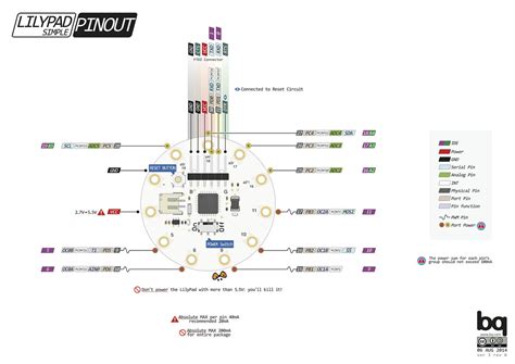 Lilypad Pinouts General Discussion Arduino Forum
