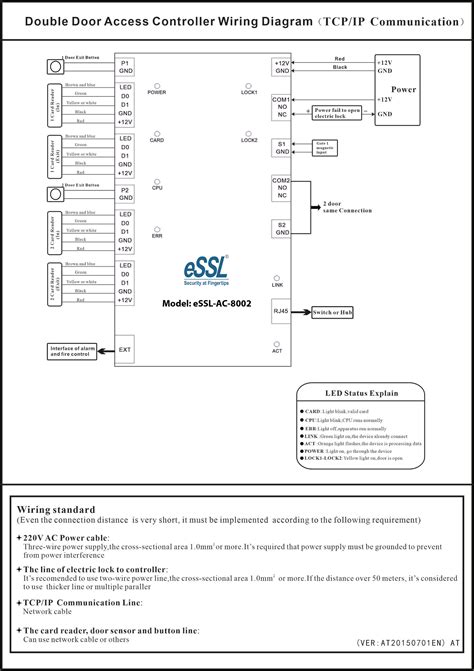 ESSL Access ESSL Security