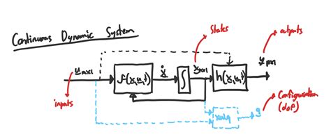 github bely2803 pyro an object based toolbox for robot dynamic simulation analysis control