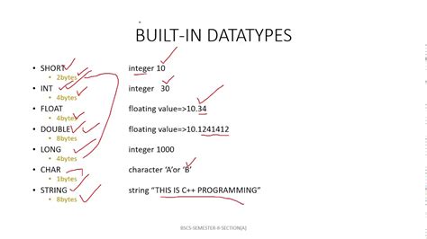 Basic Data Types In C With Examples Tvwery