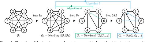 Figure 1 From Constraint Based Causal Structure Learning With