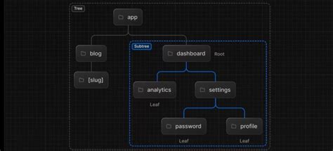 Rakesh Pradhan On Linkedin Nextjs Webdevelopment Fullstackdev