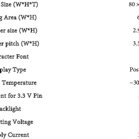 Arduino Output Of The Oxygen Sensor Download Scientific Diagram