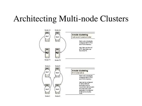 Ppt Microsoft Load Balancing And Clustering Powerpoint Presentation Free Download Id907841