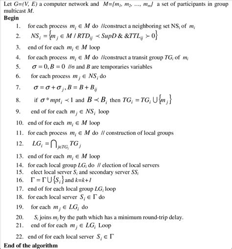 Algorithm Of Local Groups Construction Download Scientific Diagram