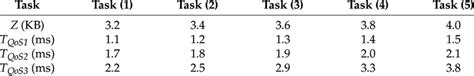 Task Specifications Of High Level Devices Hl Download Scientific