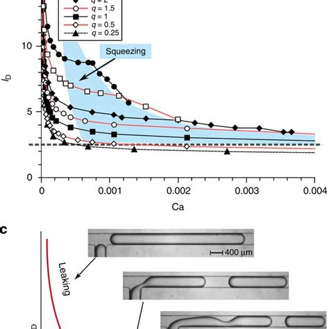 Droplet Formation At A Microfluidic T Junction And Experimental Data Download Scientific