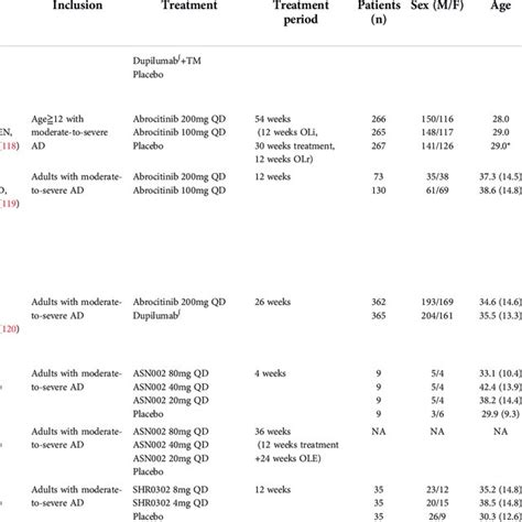 Pdf Jak Stat Signaling Pathway In The Pathogenesis Of Atopic