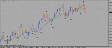 help with trailing stop code forex factory