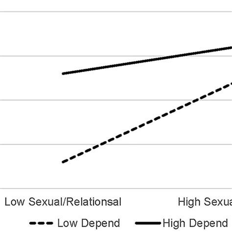 PDF Attached At The Lips The Influence Of Romantic Kissing Motives And Romantic Attachment