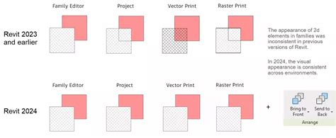 Whats New In Revit 2024 Goto Archi