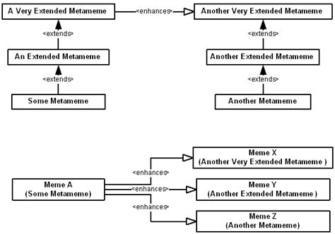 github davidhstocker memetic memetic is an open source property graph schema and graph