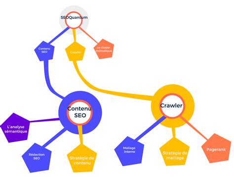 Examples And Real World Cases Of Topic Clusters In Seo