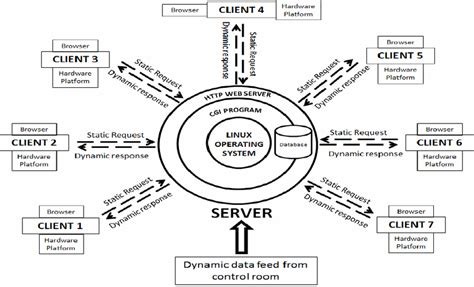 Flow Control Diagram Definition October 2009 ~ Learning Inst