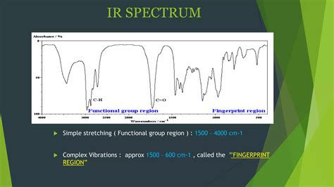 Interpretation Of Ir Spectra Ppt Pranjali Yadav Pptx Chemistry
