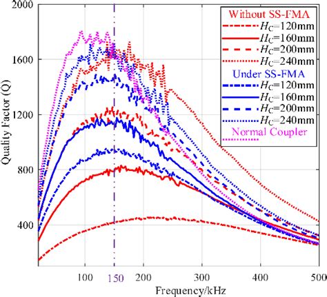 Figure 15 From A Shielding Scheme With Ferrite Magnetic Antennas For Three Dimensional Couplers