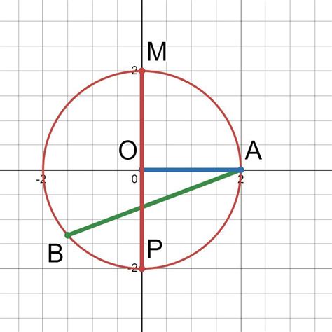 Постройте окружность с центром в точке О Радиус окружности ОА равен 20 мм Постройте А зеленым