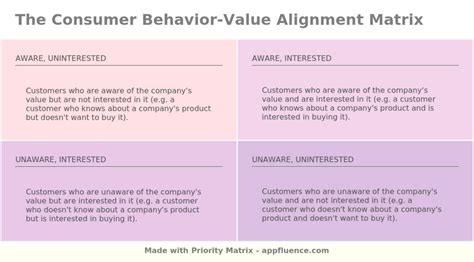 Consumer Behavior Value Alignment Matrix Free Download