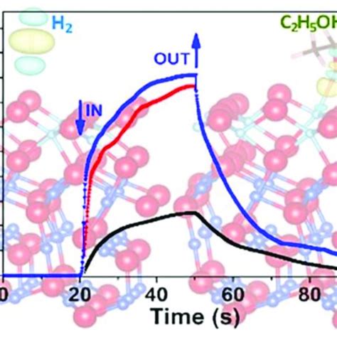 Simulations Are A Good Way To Interpret Actual Test Results Where Are
