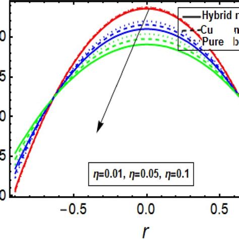 Velocity Profile For Helmholtzsmoluchowski Hs Velocity Parameter Download Scientific Diagram