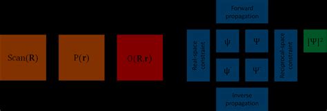 24 The Flow Diagram Of The Reconstruction Algorithm For A Single Download Scientific Diagram