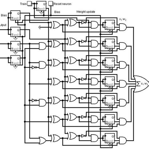 Digital Perceptron Model