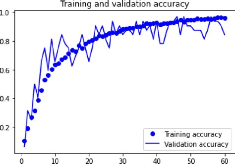 Figure 1 From Weeds Detection Networks Semantic Scholar