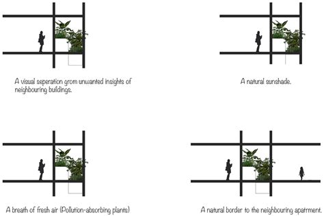 Pendas Vijayawada Garden Estate Will Have Modular Elements