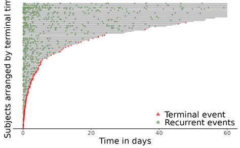 Produce Event Plots — Plotevents • Rereg