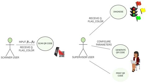 Applied Sciences Free Full Text Software For Monitoring The In Service Efficiency Of