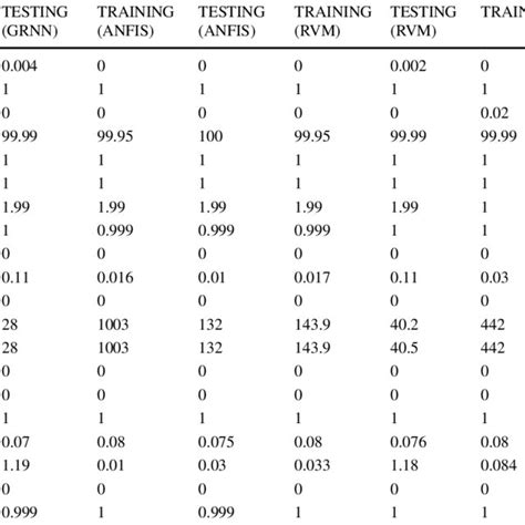 Comparison Between Lssvm Gmdh And Gpr Model Download Scientific Diagram