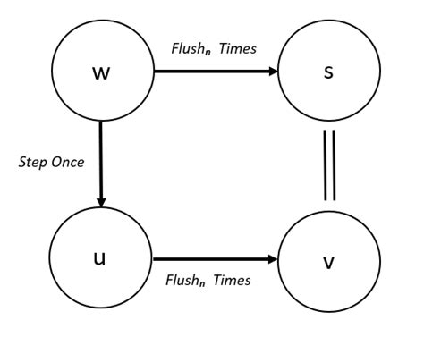 Formal Property For Invalid Opcode Trojan Detection Download Scientific Diagram