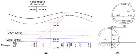 Geometric Layout Of The Tunnel A Longitudinal Section Of Upper And Download Scientific