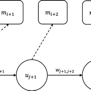 Plot Of Validation Accuracy Over Training Iterations In GRU 5 Class