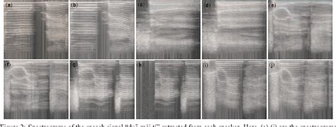 figure 1 from a spectrogram based voiceprint recognition using deep neural network semantic